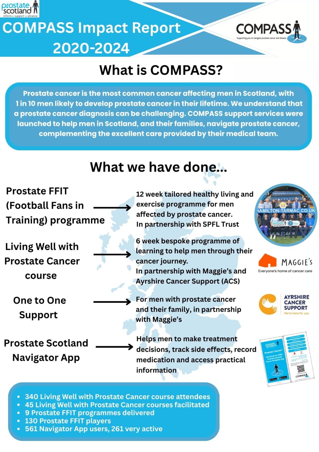 COMPASS Impact Report 2020-2024! - Prostate Scotland